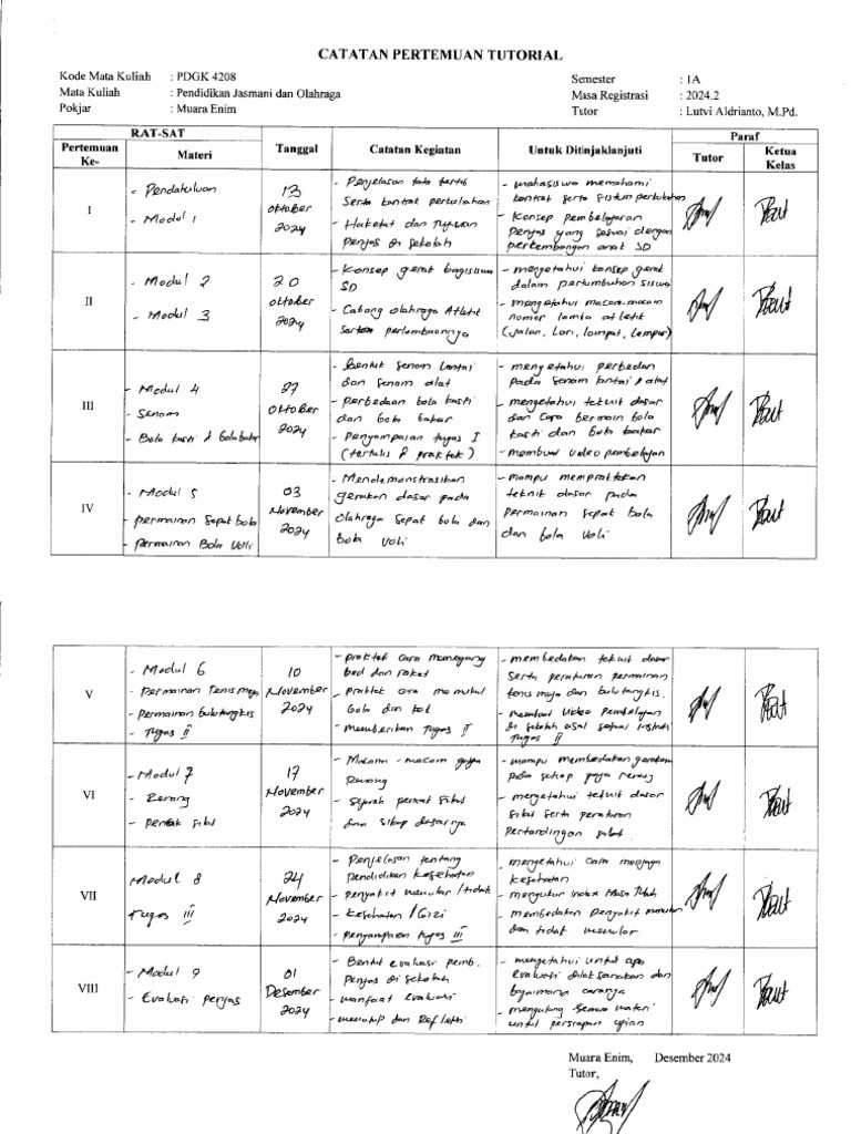 Catatan Pertemuan Kls 1A | PDF