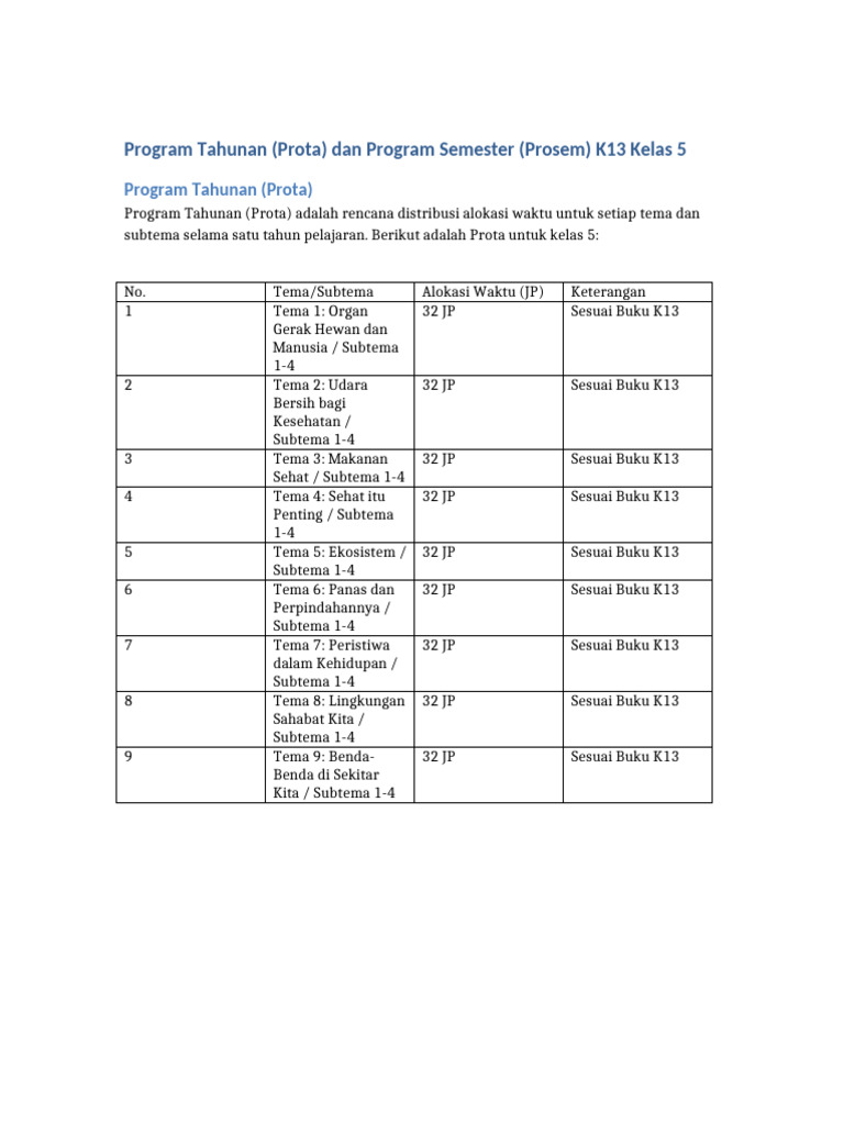 Prota_Prosem_K13_Kelas_5 | PDF
