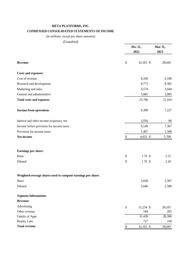 Meta Q4 2024 Earnings Overview | PDF | Revenue | Earnings Per Share