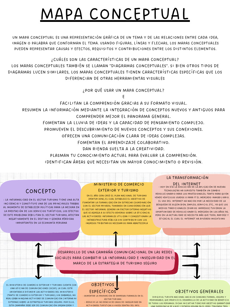 Mapa Conceptual Doodle A Mano Multicolor - PDF 4444444444 | PDF ...