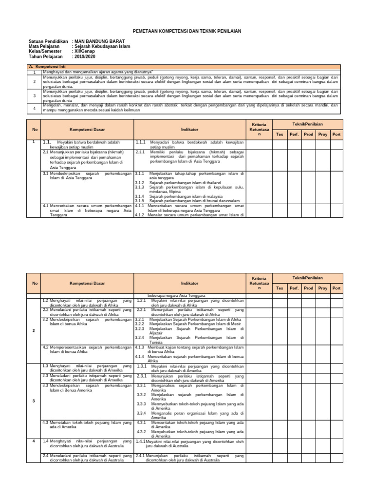 Pemetaan Kompetensi Sejarah Islam XII | PDF