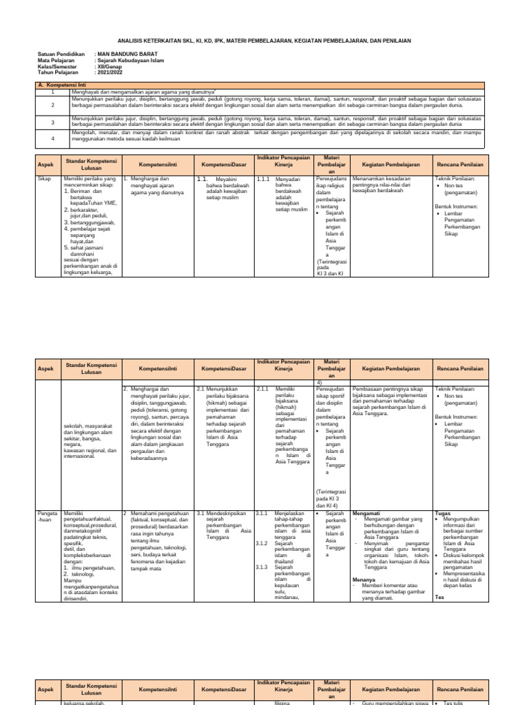 Analisis Keterkaitan SKL-KI-KD - Materi Pembelajaran | PDF