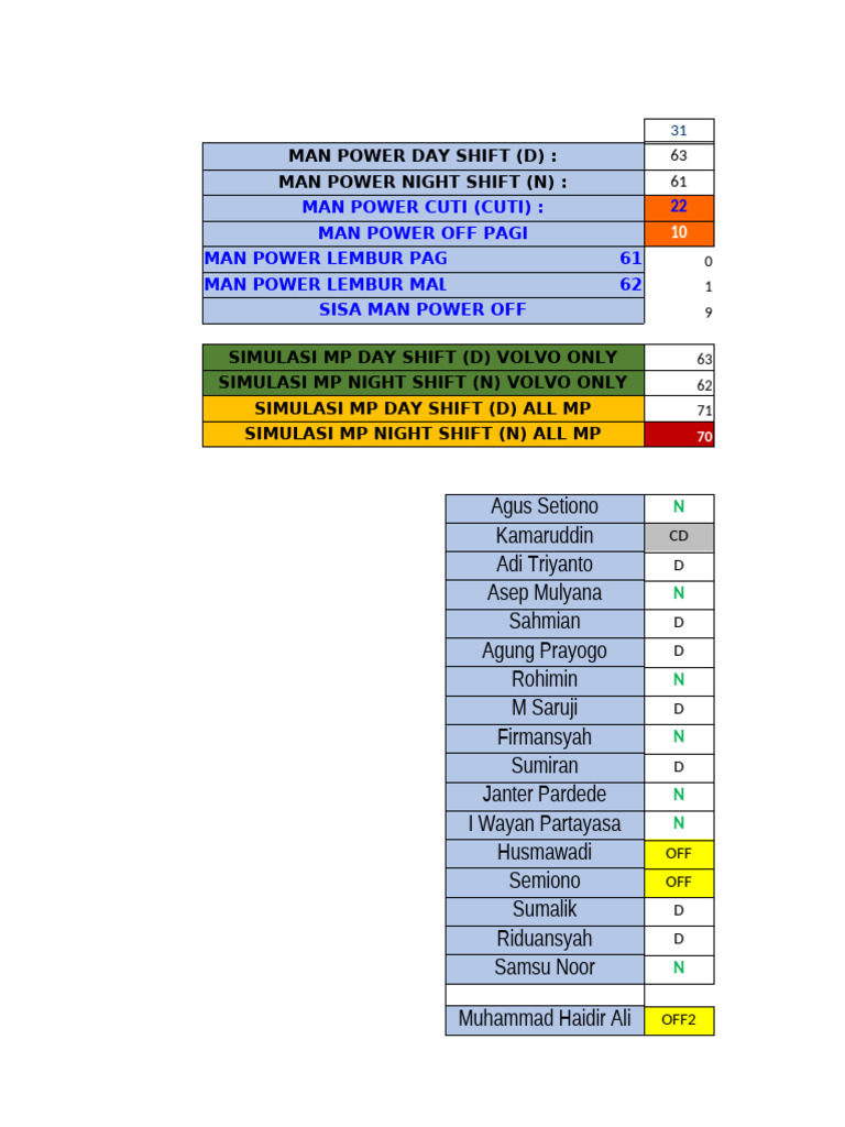 Simulasi Roster Manpower 62-62 | PDF