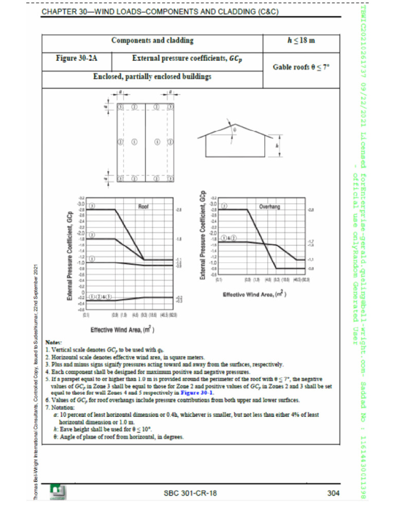 SBC 301; Figure 30-2A | PDF