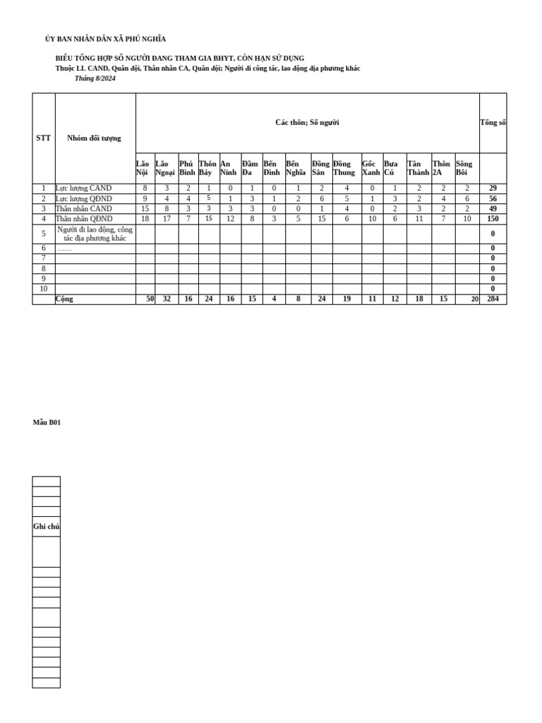 Mẫu B01, B02, B03 Huyện (23-8-2024) | PDF