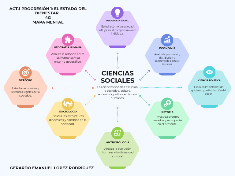 Gráfico de Mapa Conceptual Circular Con Flechas Geométrico Multicolor ...