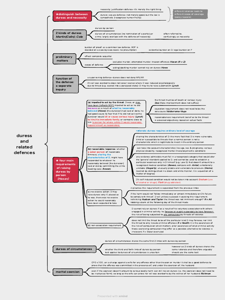 Understanding Duress in Criminal Law | PDF | Public Law | Criminal Justice