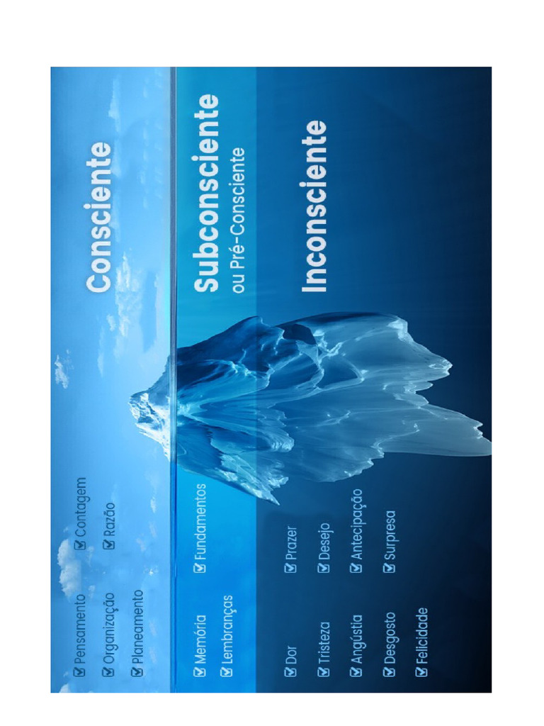 Mapa Do Conciente e Inconciente | PDF | Mente | Mente inconsciente
