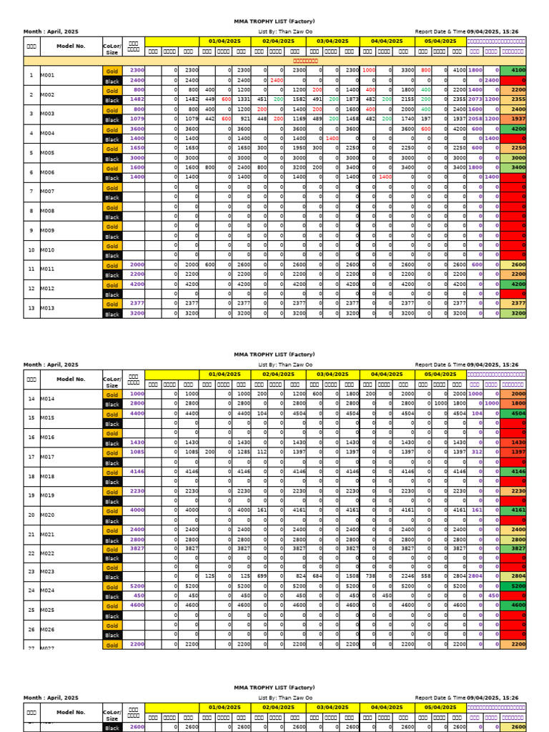 4 MMA Stock April-2025 - 1744339858 | PDF | Sports