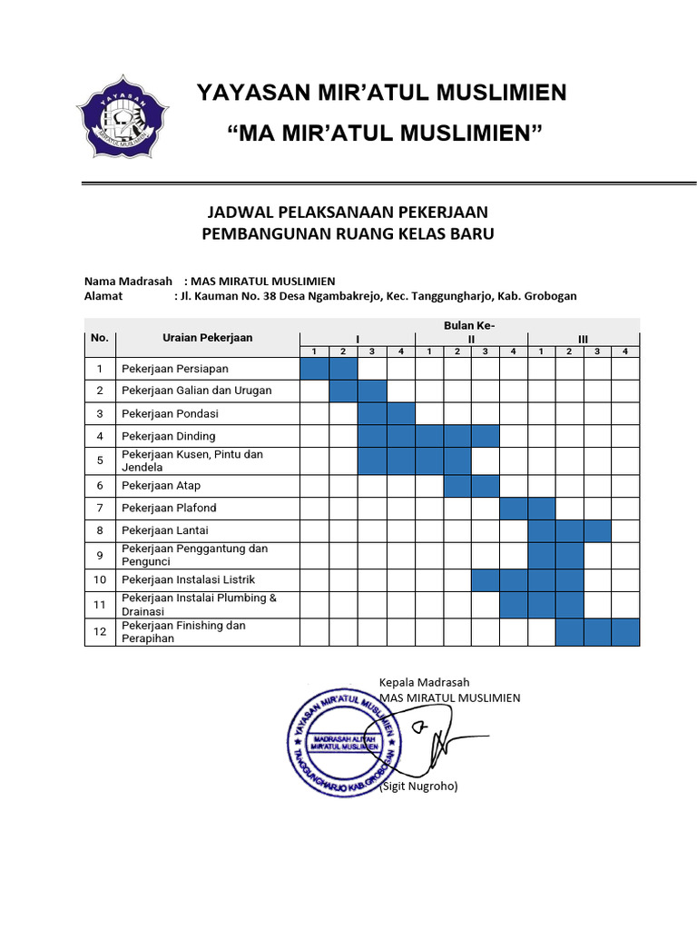 Jadwal Pelaksanaan Pekerjaan RKB MA Mir'atul Muslimien | PDF
