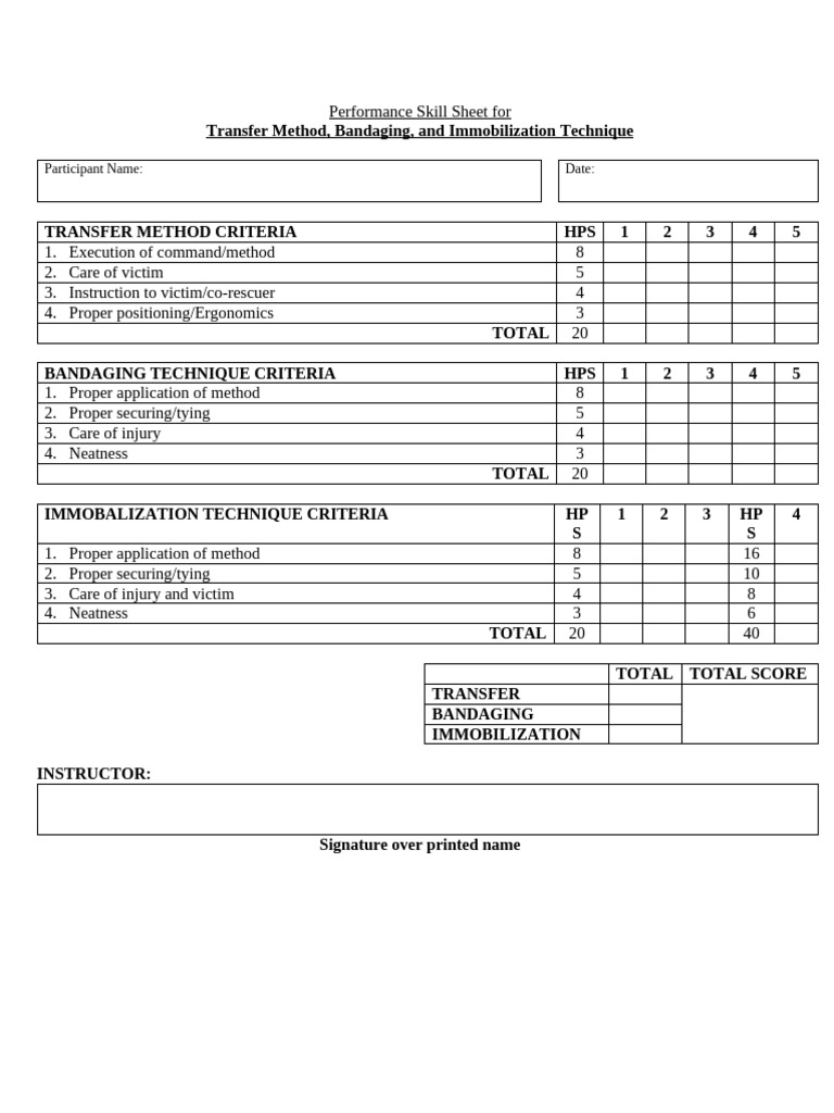 Performance Skill Sheet For Transfer Method, Bandaging and ...
