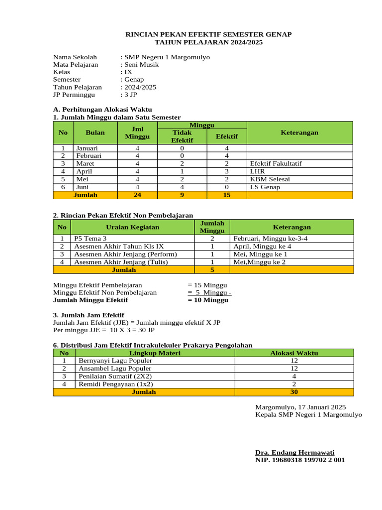 RPE KELAS IX - SENI MUSIK - GENAP | PDF