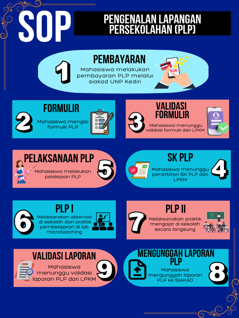 Sop PLP | PDF