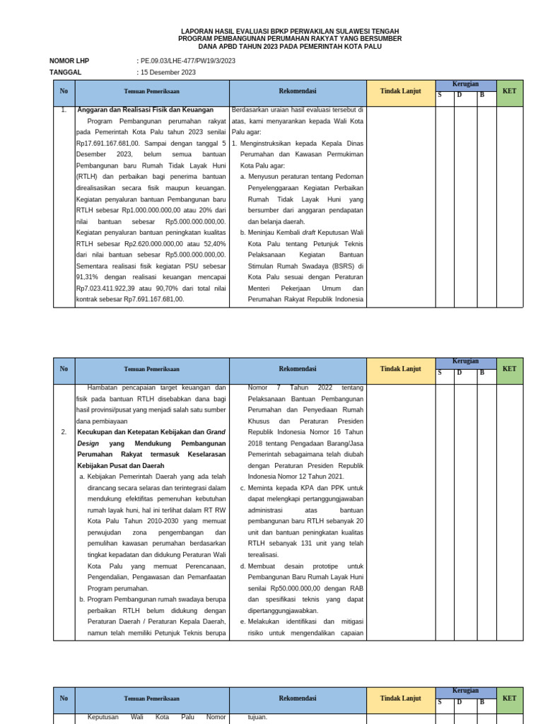 Laporan Hasil Evaluasi Program Pembangunan Perumahan Rakyat Sumber Dana | PDF