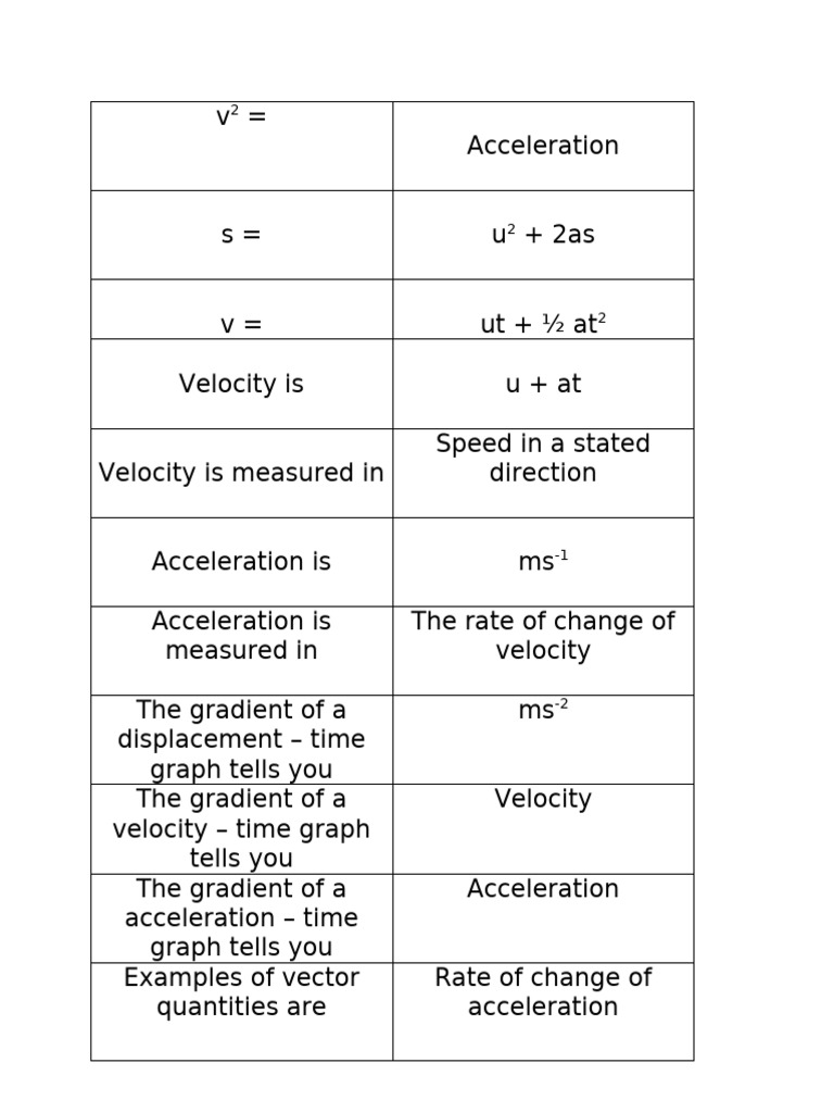 Equations of Motion Loop Game | PDF