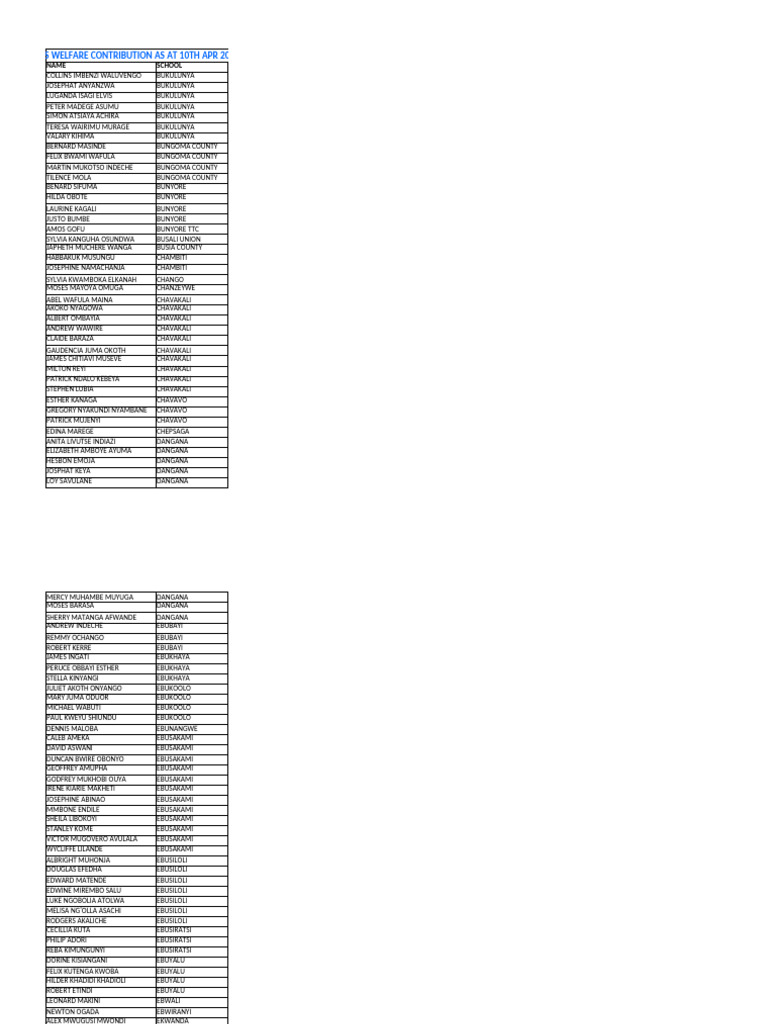 FOS Welfare Contribution Update 2025 | PDF