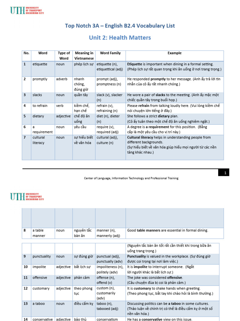Session 2 - Unit 1 - Vocabulary List | PDF