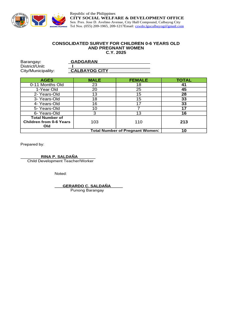 Eccd Consolidated Survey For Children 0-6 Cy 25 | PDF | Family | Social ...