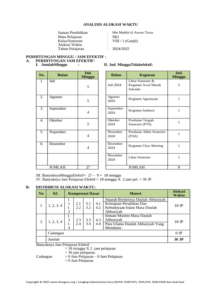 Analisis Alokasi Waktu | PDF