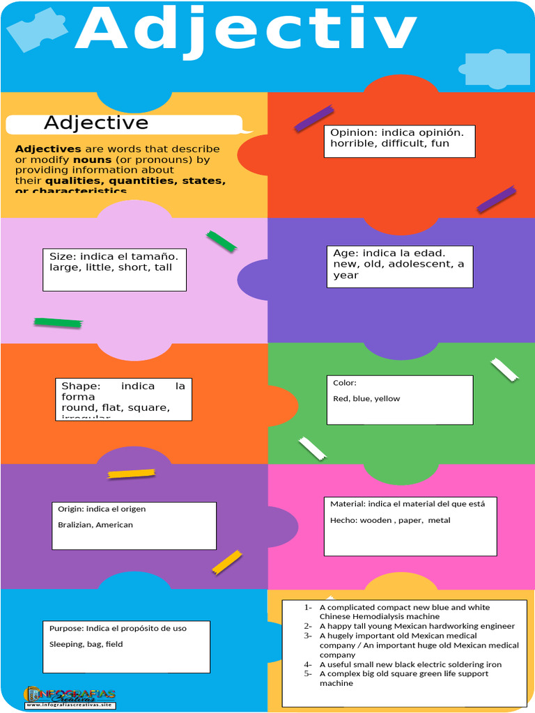 INFOGRAFIA ADJECTIVE | PDF