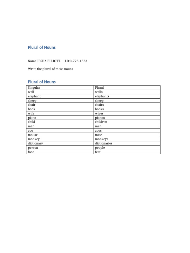 Plural Forms of Common Nouns | PDF