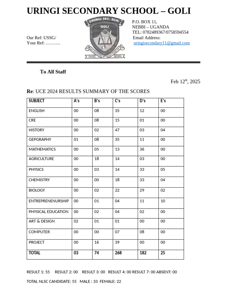 Uce Summary Result2024 | PDF