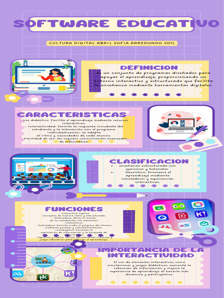 Infografia Cultura Digital | PDF | Enseñando | Modificación de comportamiento