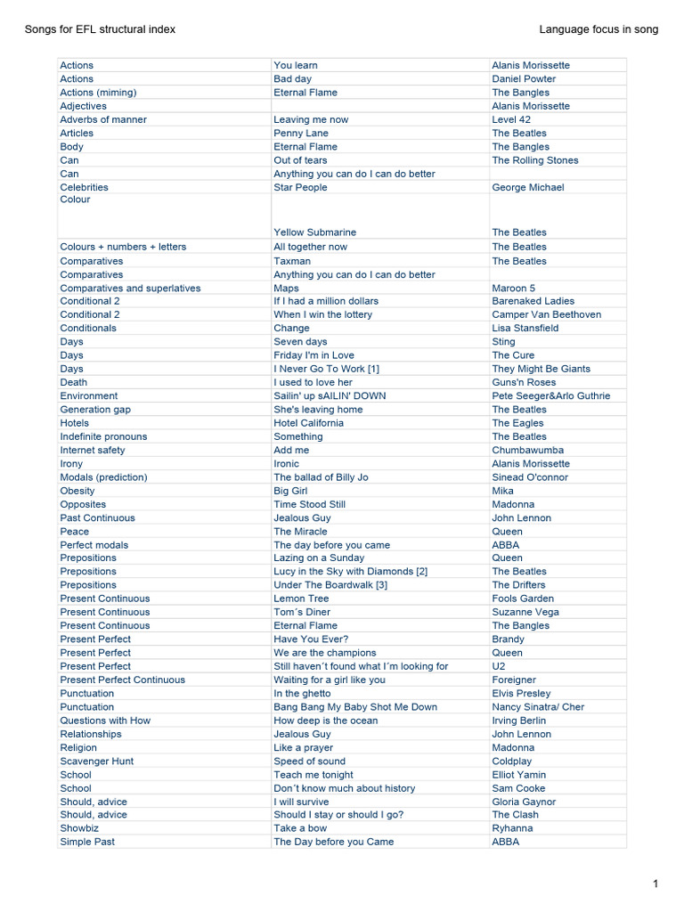 Songs For EFL Structural Index - Language Focus in Song | PDF | The Beatles