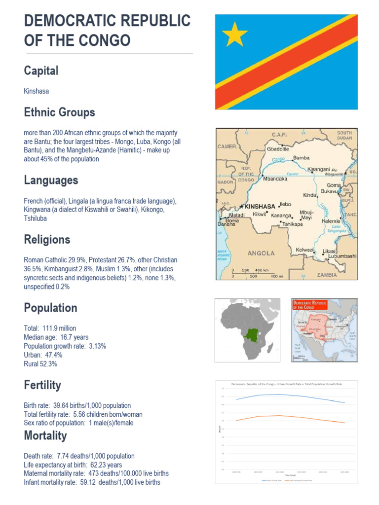 CG Dem Rep of The Congo Atlas | PDF | Democratic Republic Of The Congo ...