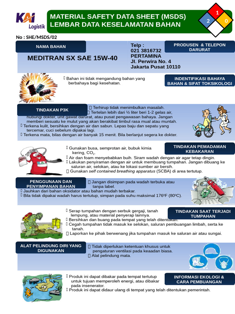 MSDS MEDITRAN SX SAE 15W-40 | PDF
