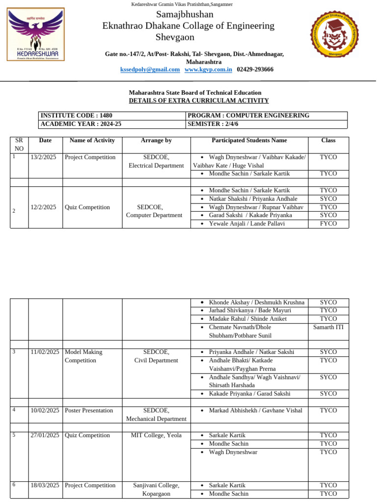 Extra Curriculam Activity Details | PDF