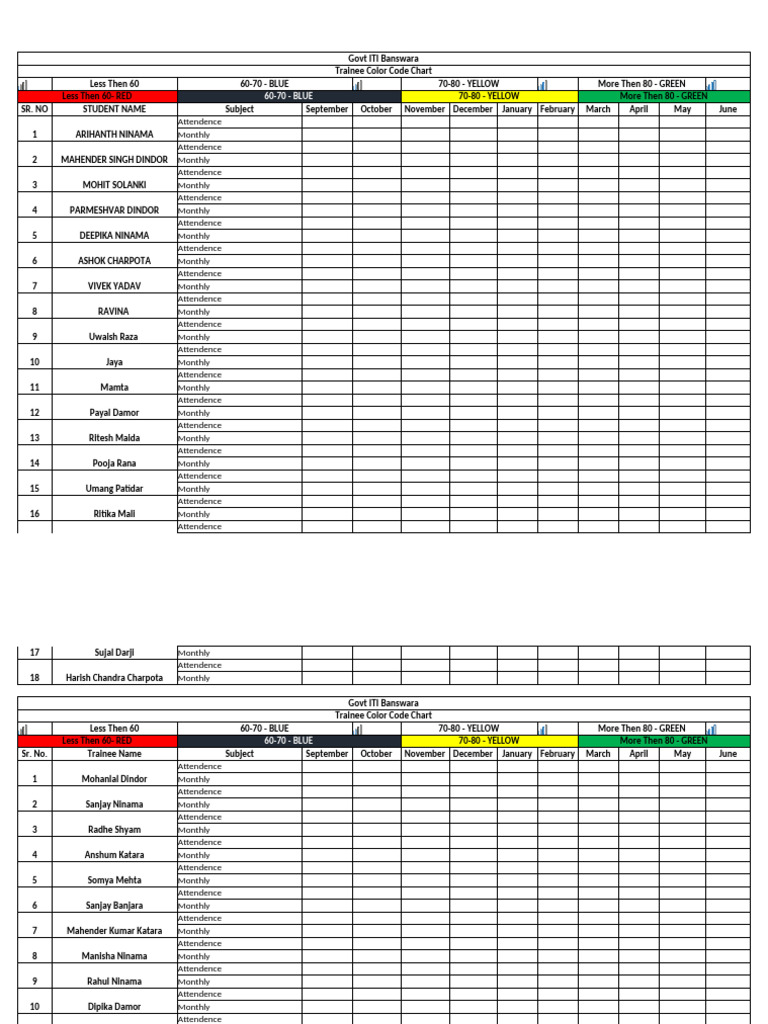 Trainee Color Code Chart ITI | PDF
