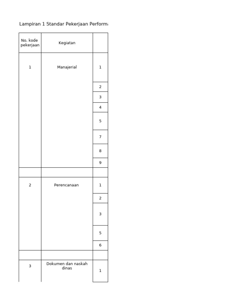 Tabel Perpoma Indek Maret 2025 | PDF