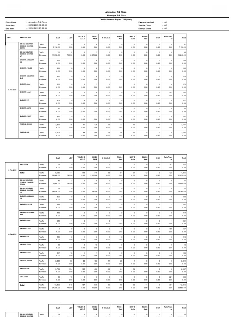 Traffic Revenue Report (TRR) Daily 01 Feb To 28 Feb 2025 | PDF ...