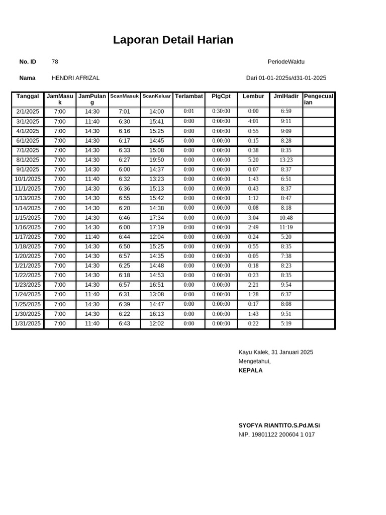Format Absen Finger | PDF