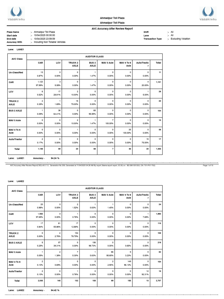 AVC Accuracy After Review Report | PDF | Manufactured Goods ...