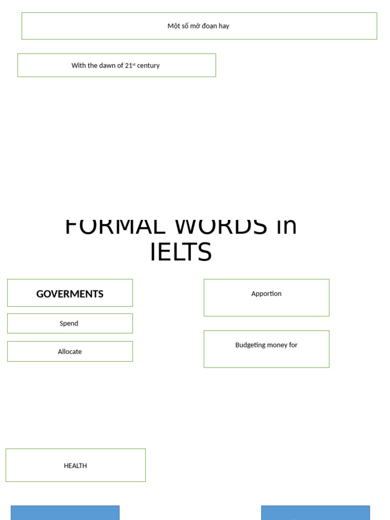 Formal Word | PDF