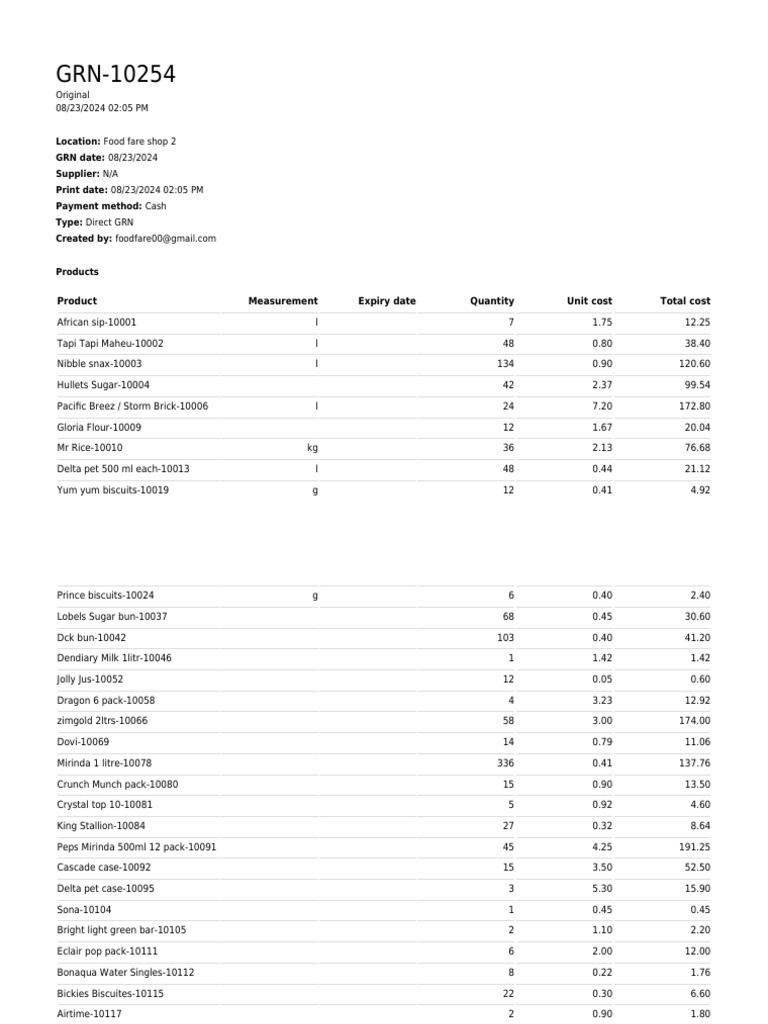 GRN-10254: Goods Received Summary | PDF | Western Cuisine | Cooking
