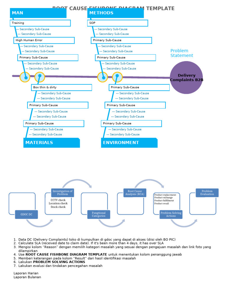 Fishbone Diagram Root Cause Analysis - DC B2B | PDF | Systems Thinking ...