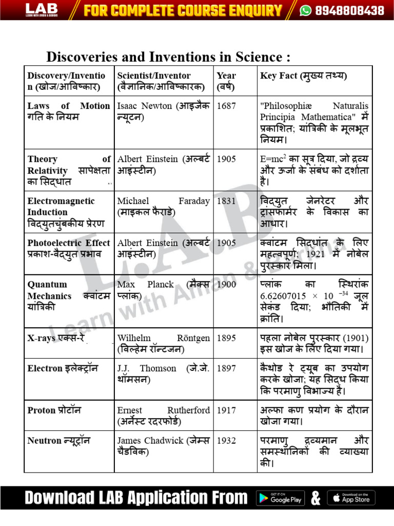 Discoveries and Inventions in Science _ Notes | PDF