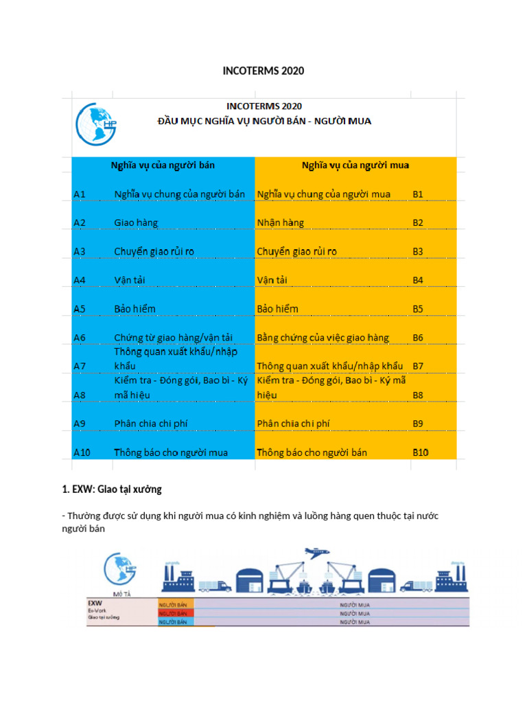 Incoterms 2020 | PDF