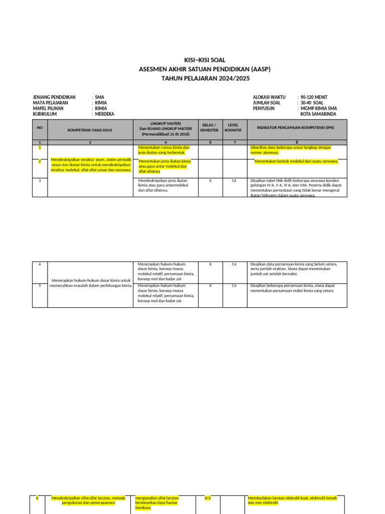 Kisi-Kisi AASP 2025 Kimia Samarinda | PDF