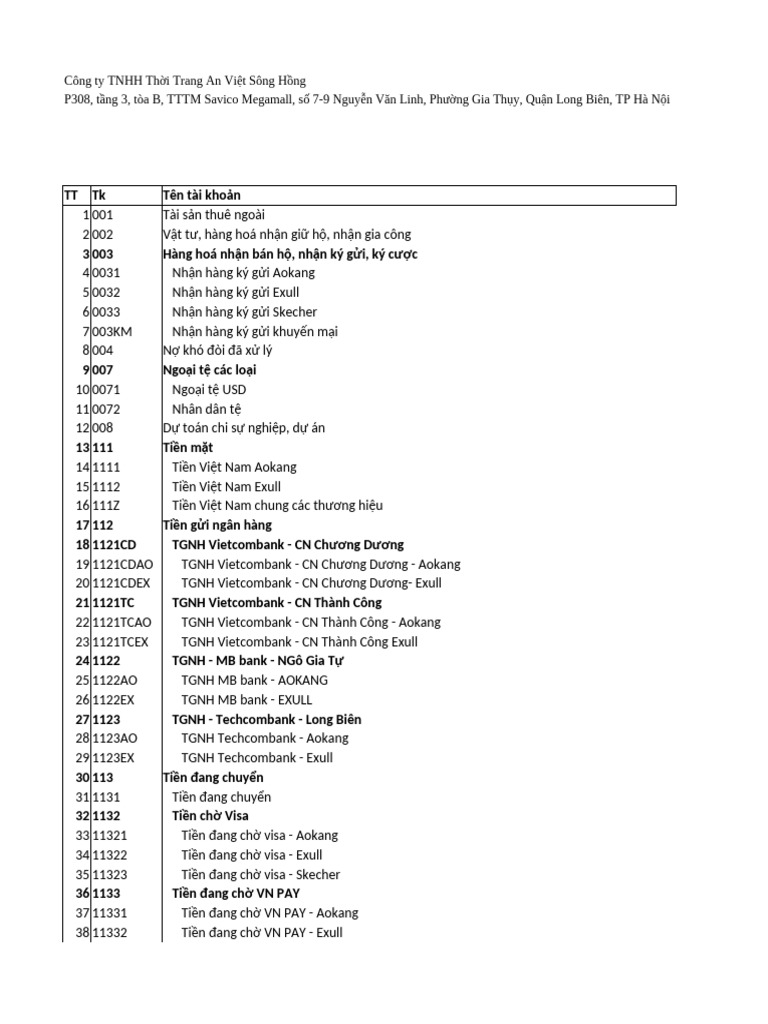 Danh Muc Tai Khoan Cua Arr-Fs | PDF