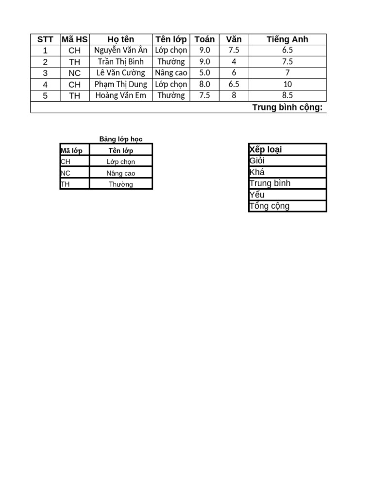 Ôn CNTT Cơ Ban | PDF