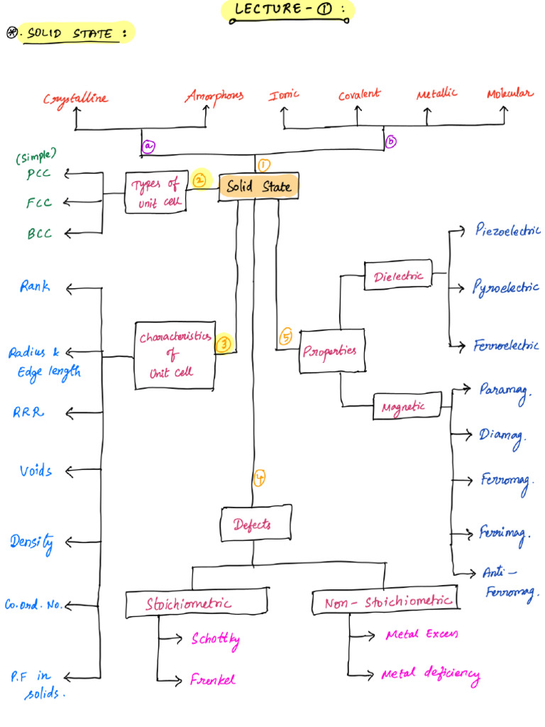 N-1 Solid State. | PDF