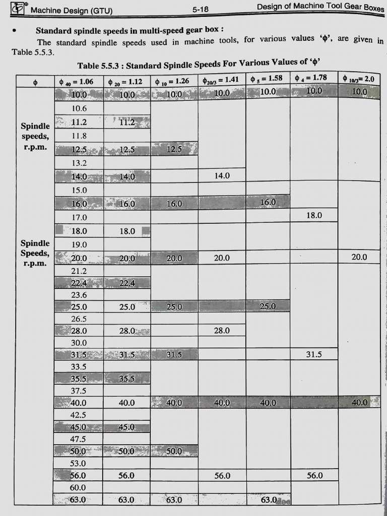 Gear Box Design 2 | PDF