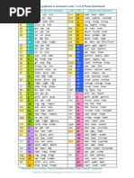 Jolly Phonics Group 4 Worksheet PDF | PDF