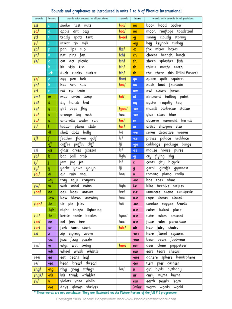 Early Y S P Picture Poster Words of Units 1 To 6 | PDF
