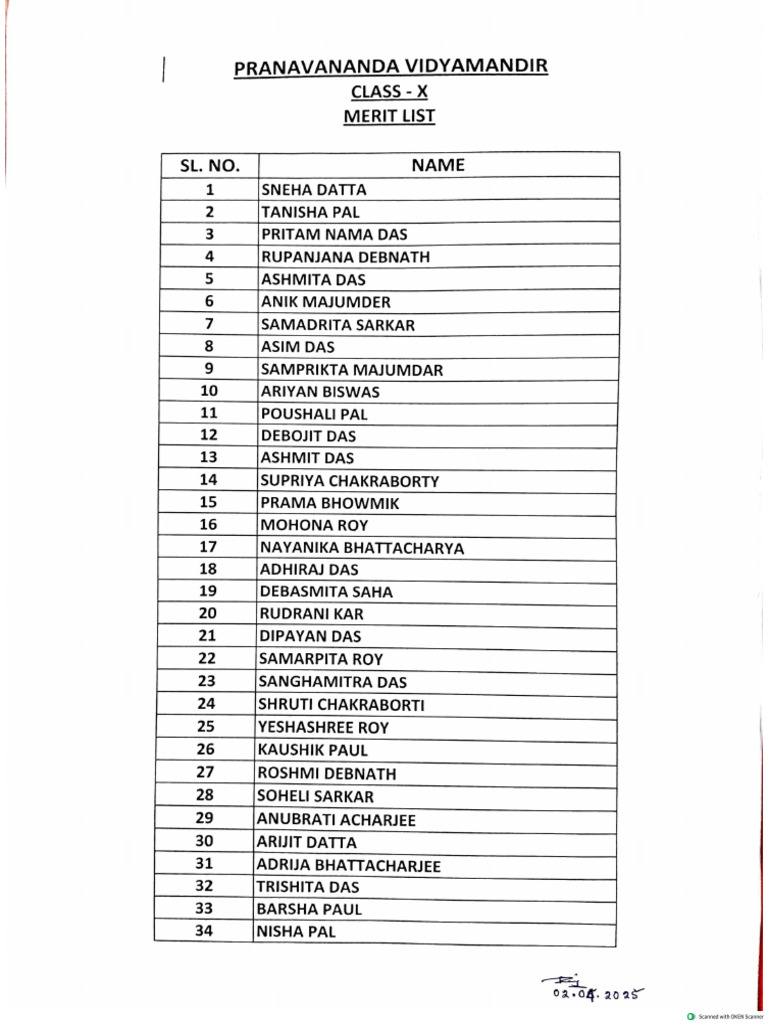 Class × Merit List | PDF