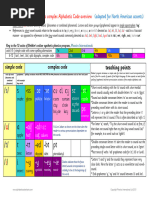 CAP 2024 Checklist Deficiencies Overview | PDF | Medicine